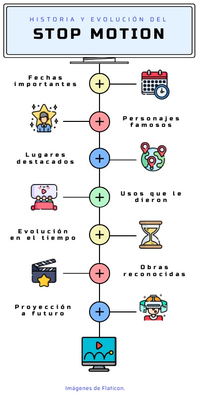 Actividad línea de tiempo stop motion | Genially