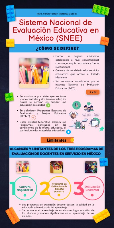 INFOGRAFÍA "SNEE" | Genially