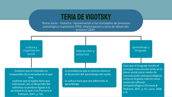 MAPA MENTAL ESQUEMA VERTICAL | Genially