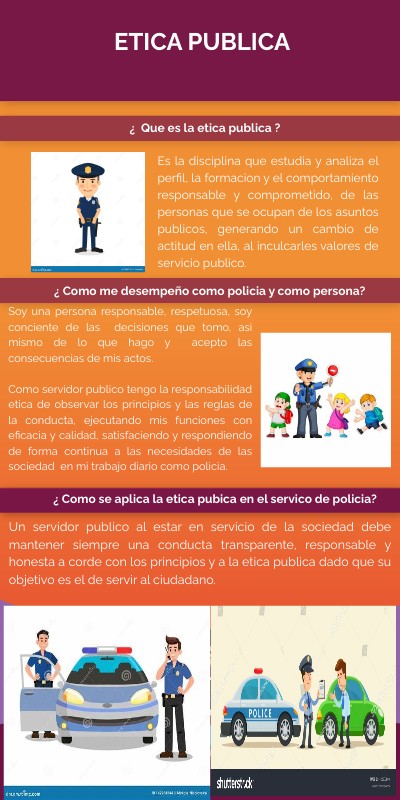 INFOGRAFIA ETICA PUBLICA | Genially