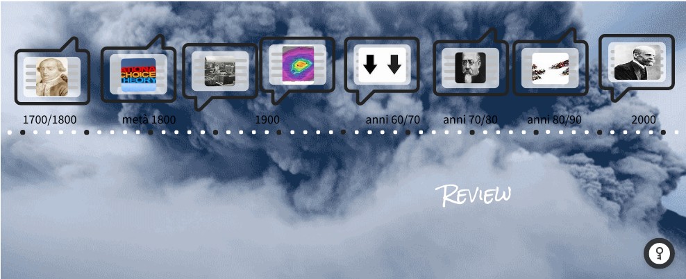 History Review Timeline