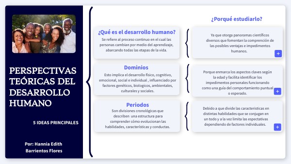 Barrientos. Hannia. R2U1 | Genially