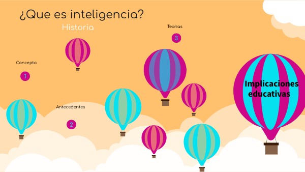Inteligencia | Genially