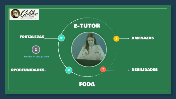FODA E-tutor | Genially