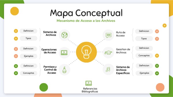 mecanismo de acceso a los archivos. | Genially