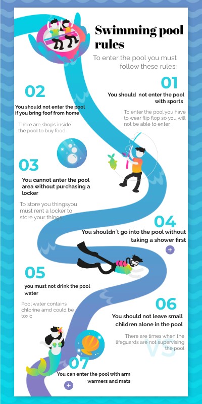 swimming pool rules | Genially