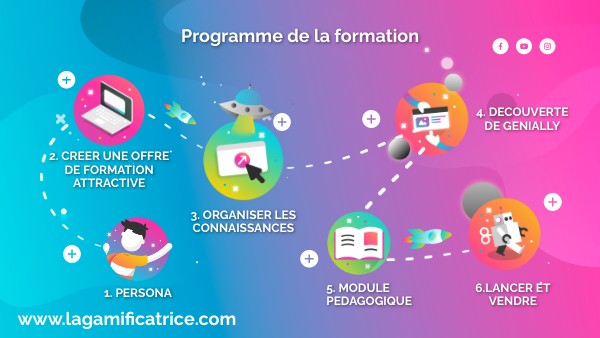 Carte de la formation