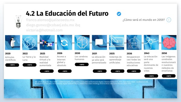 4.2 La educación del futuro