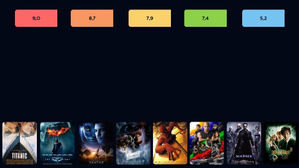 Movie Tier List