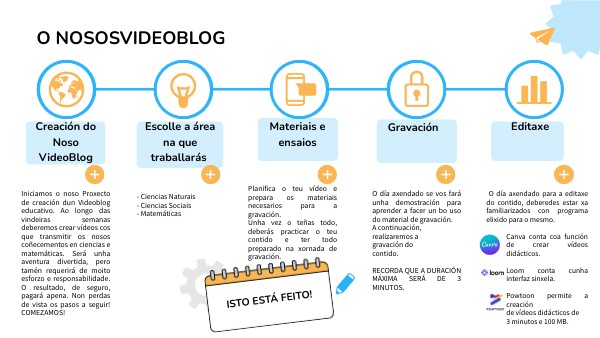 O noso Videoblog | Genially