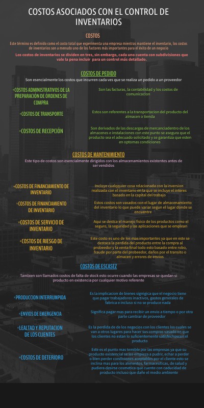 INFOGRAFIA Costos asociados con el control de inventarios | Genially