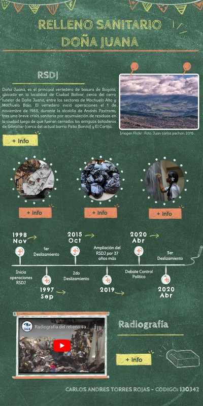Relleno Sanitario Doña Juana | Genially