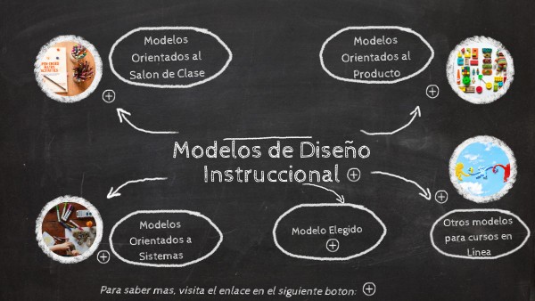 Modelos de diseño instruccional | Genially
