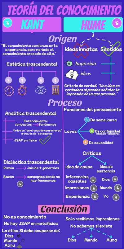Infografía de Hume y Kant | Genially