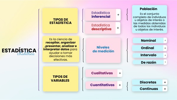 Cuadro sinóptico de los conceptos básicos de la estadística. | Genially