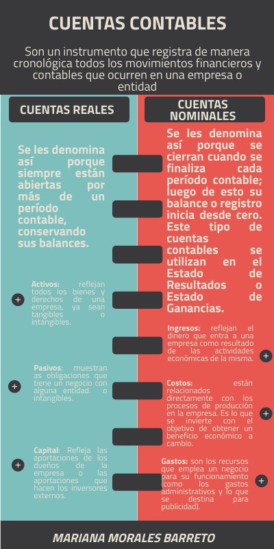CUENTAS CONTABLES | Genially