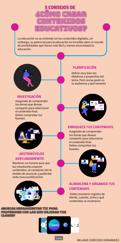 ¿CÓMO CREAR CONTENIDOS EDUCATIVOS? | Genially