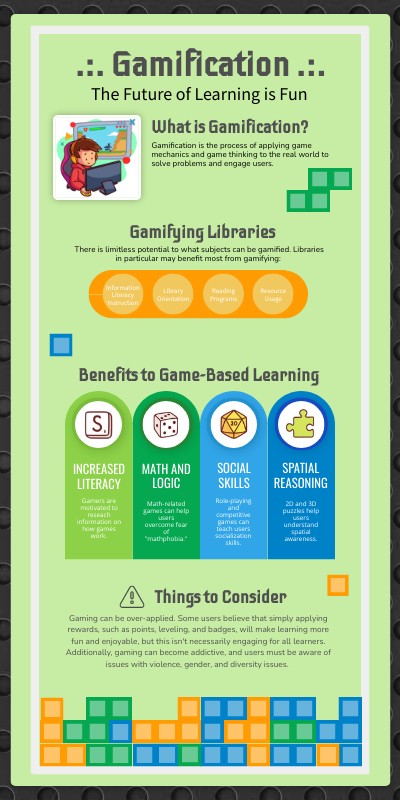 Gamification Trend | Genially