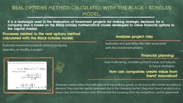 real options method | Genially