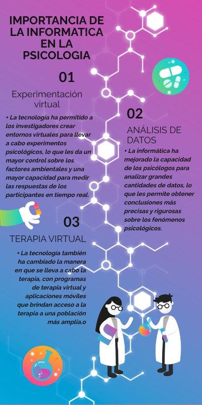 Importancia de la informática para la psicología | Genially