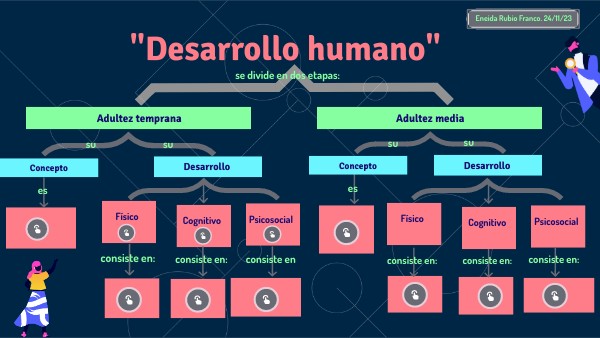 mapa conceptual de desarrollo | Genially
