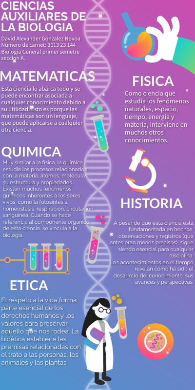 Infografia de biologia | Genially