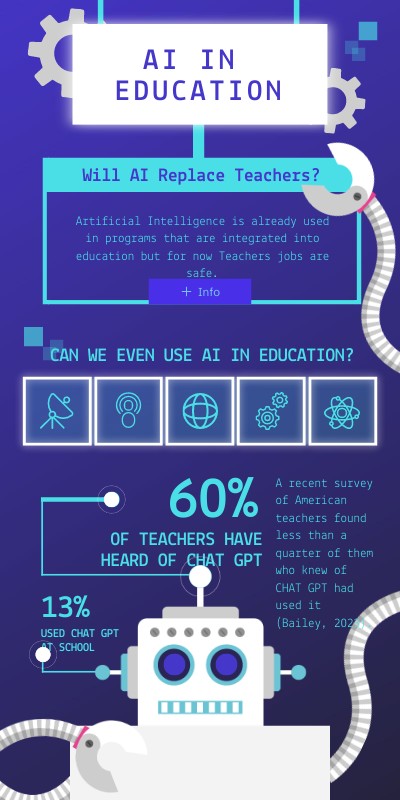 AI in Education | Genially