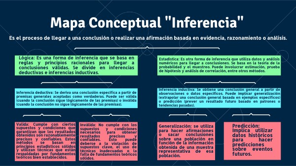 MAPA CONCEPTUAL UNIVERSIDAD | Genially