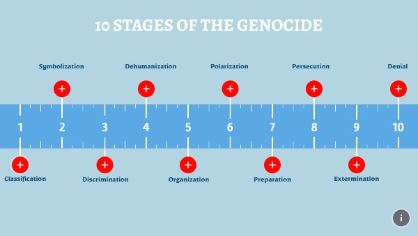 10 stages of genocide