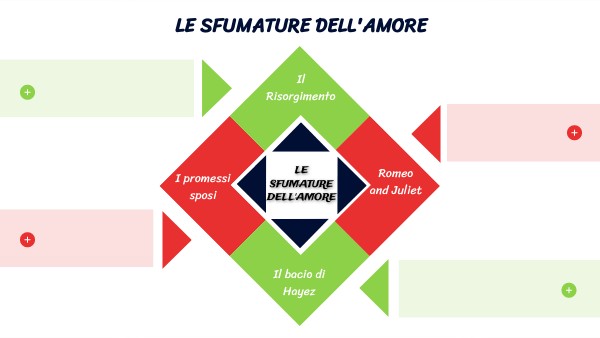 LE SFUMATURE DELL'AMORE | Genially