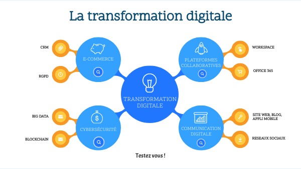 Transformation digitale