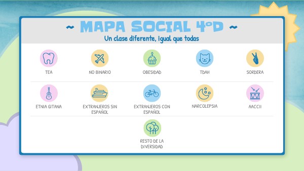 MAPA SOCIAL 4ºB