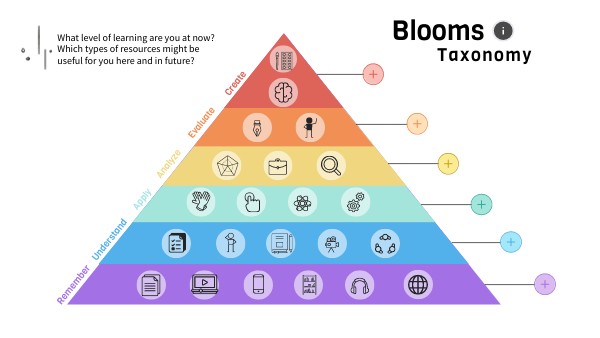 Blooms Taxonomy