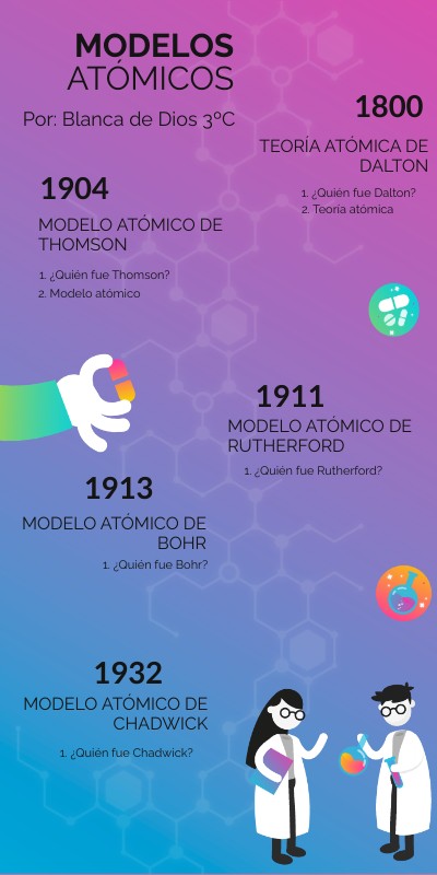 MODELOS ATÓMICOS-BLANCA DE DIOS 3º