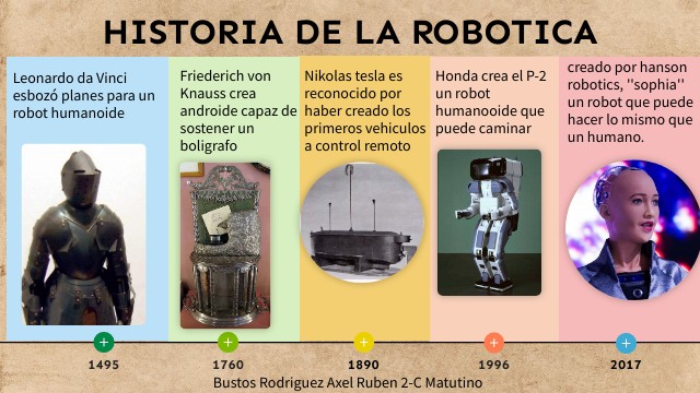 Etapas De Evolución Humana Genially