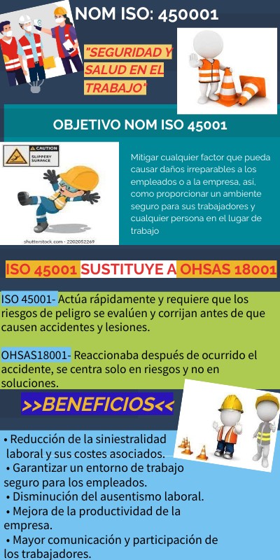 NOM ISO 45001