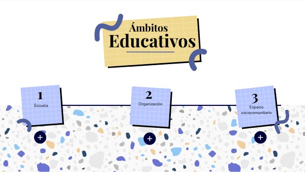 ÁMBITOS EDUCATIVOS | Genially
