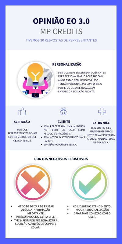 BASIC INFOGRAPHIC | Genially