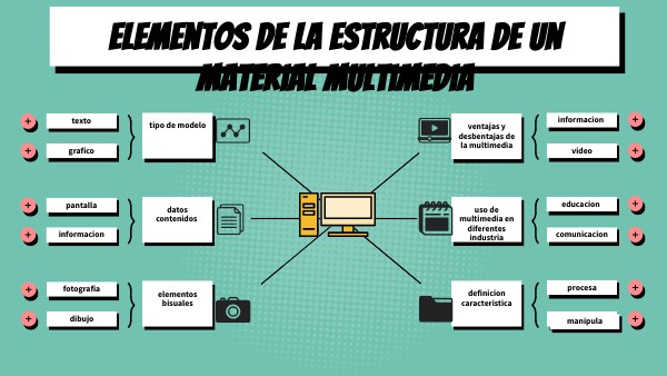 estructura multimedia | Genially