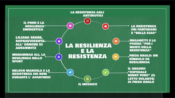 Copy - RESILIENZA E RESISTENZA