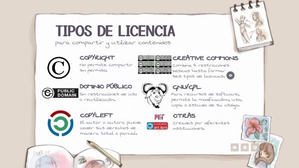 TIPOS DE LICENCIA | Genially