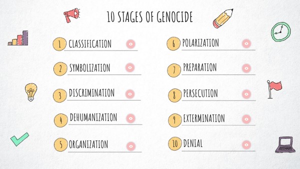 10 Stages of Genocide