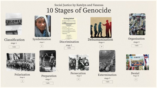Social Justice - 10 Stages of Genocide | Genially