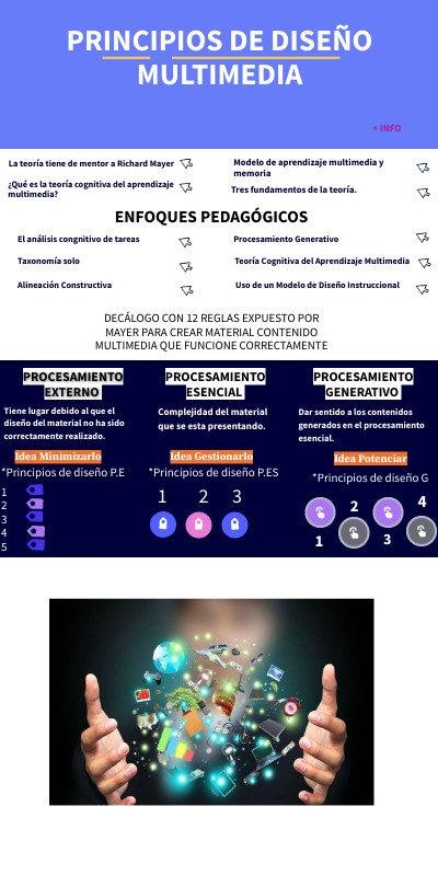 PRINCIPIOS DE DISEÑO MULTIMEDIA