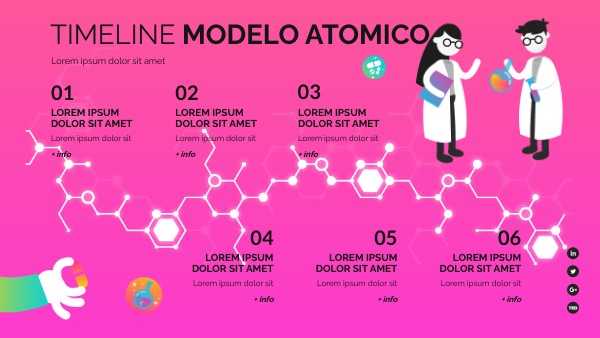 Línea Modelo atómico | Genially