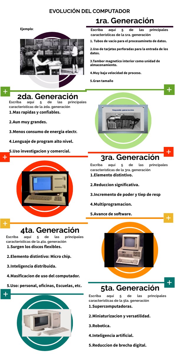Actividad 1 Unidad 2 | Genially