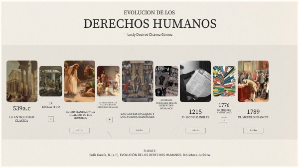 Derechos Humanos evolucion | Genially