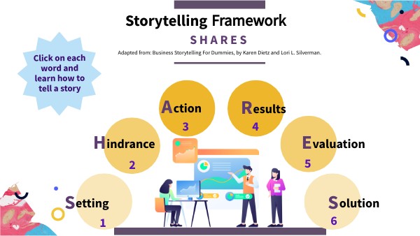 SHARES: Storytelling Framework