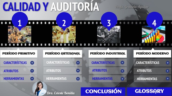 CALIDAD Y AUDITORÍA | Genially