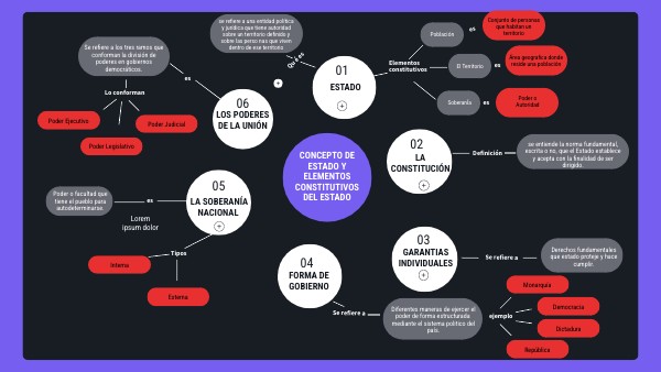Mapa conceptual concepto de derecho y elementos constitutivo del esta | Genially